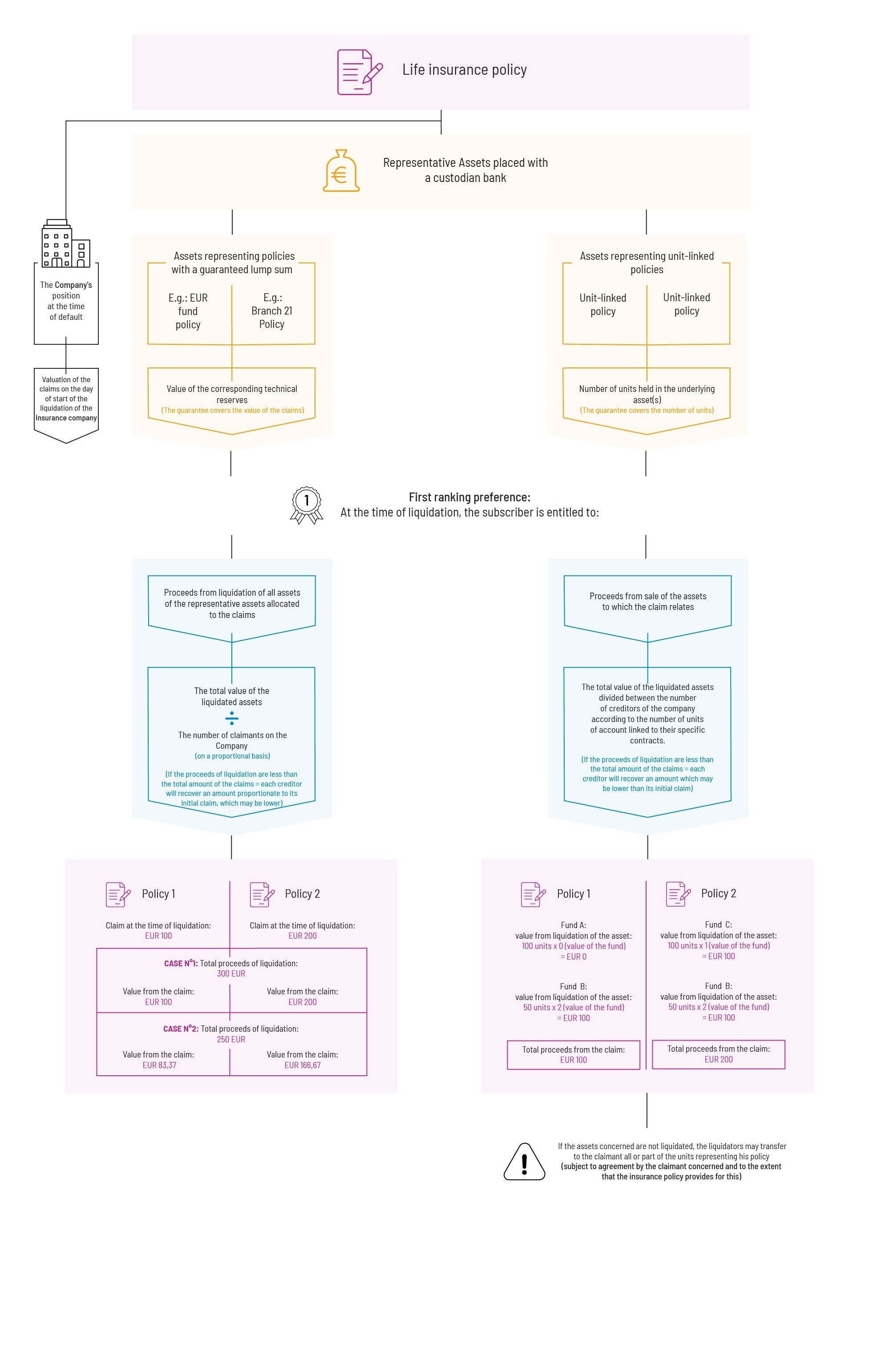 Operation Of The Special Privilege In The Event Of Default By The