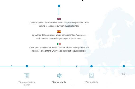Assurance Vie Fonctionnement Définition Et Avantages Life
